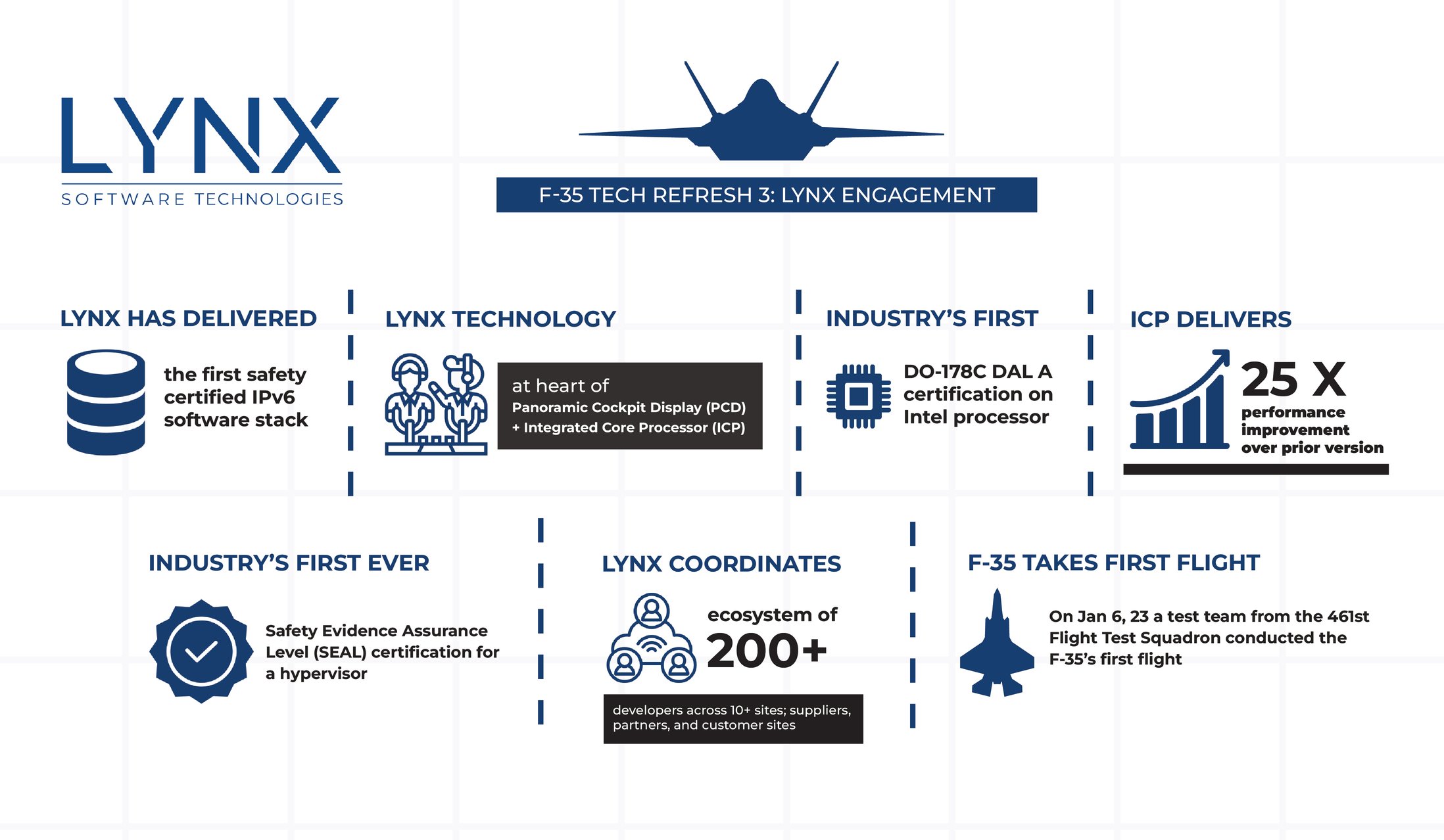 Case Study | Lockheed Martin