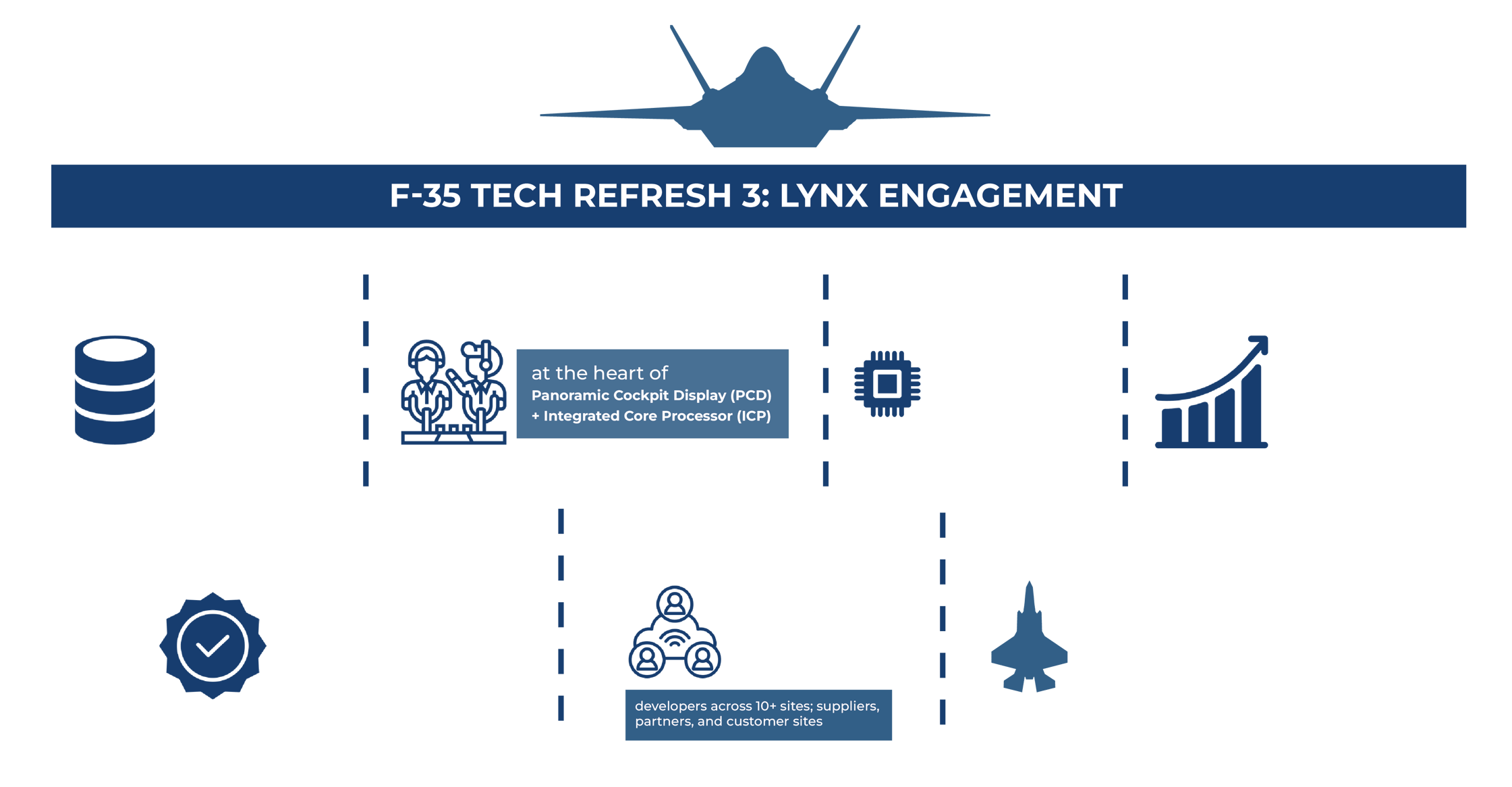 Virtualization & RTOS Solutions