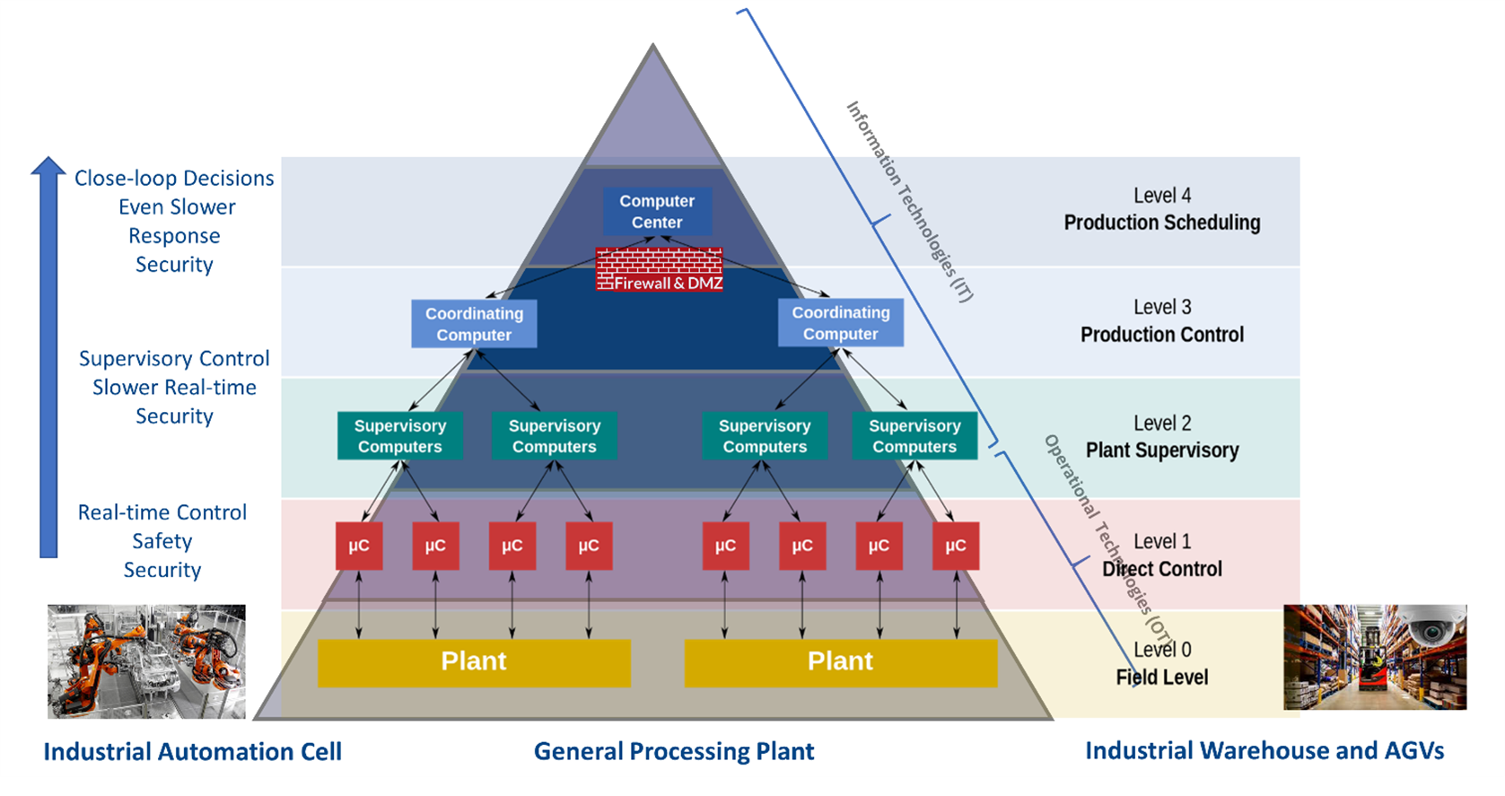 Edge Computing is Here. What's Next?