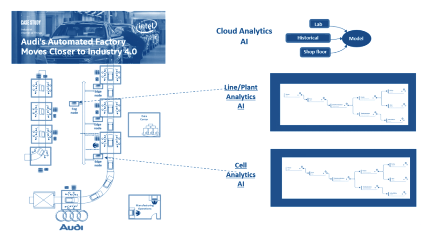 Edge Computing is Here. What's Next?