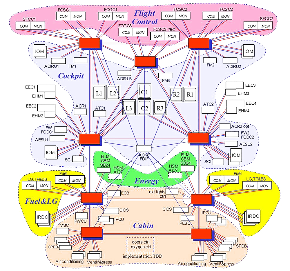 Challenges Building Safe Multicore Systems