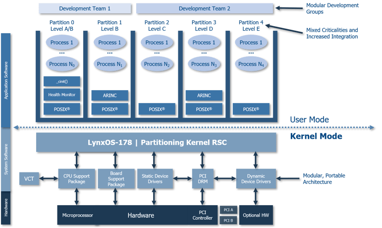 Introducing the Z-Application-Bridging the gap between bare metal and rtos