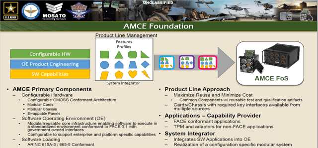 Modular Open Systems Approach (MOSA) | MOSA Software