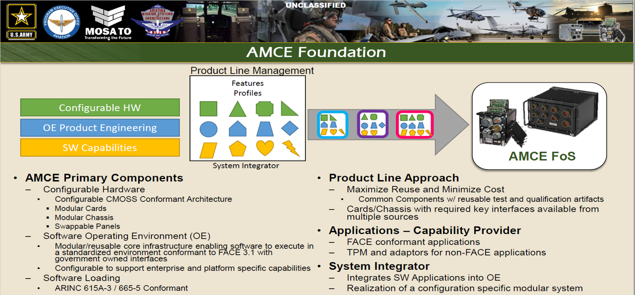 Modular Open Systems Approach (MOSA) | MOSA Software