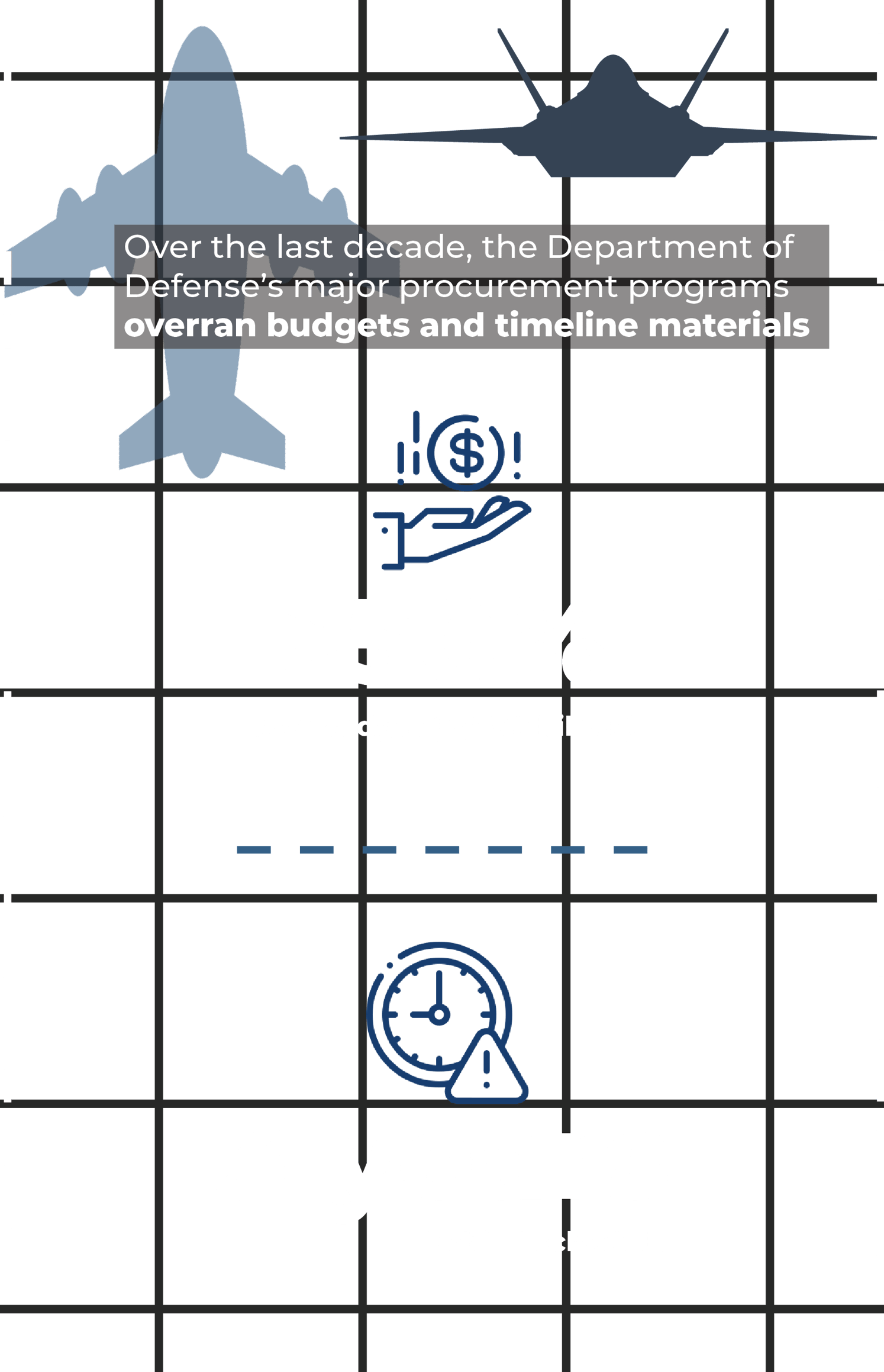 Military Avionics Software Systems | Mission Critical