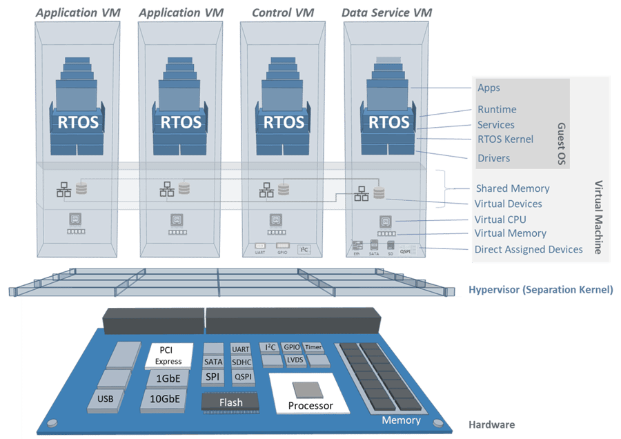 Lynx Software Technologies - Resources - FAQ