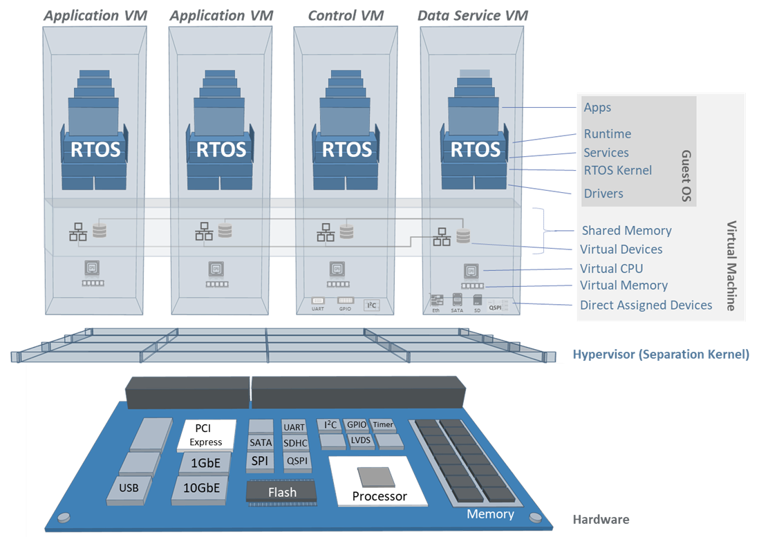 Lynx Software Technologies - Resources - FAQ