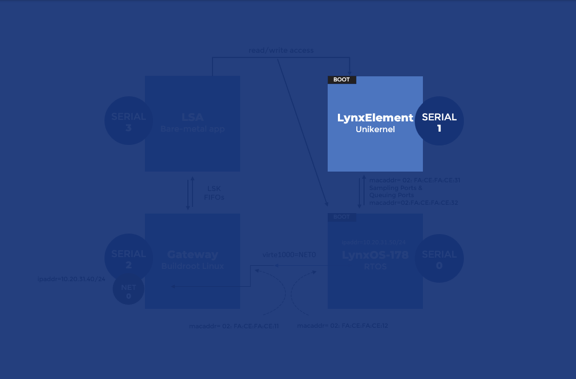 Adjusting System Functionality and Capabilities in LYNX MOSA.ic