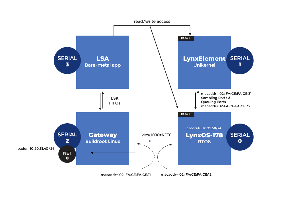 Adjusting System Functionality and Capabilities in LYNX MOSA.ic