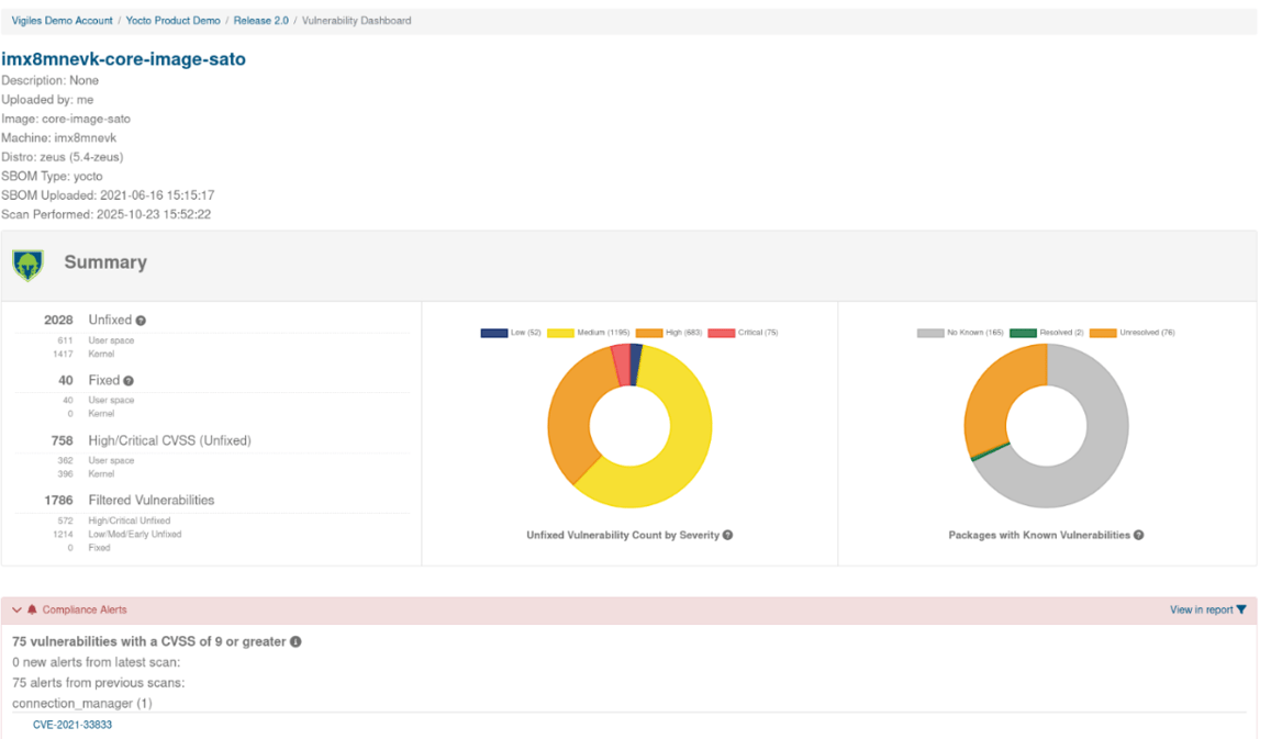 Integrating SBOM and CVE Monitoring into Embedded CI/CD: A Strategic ...