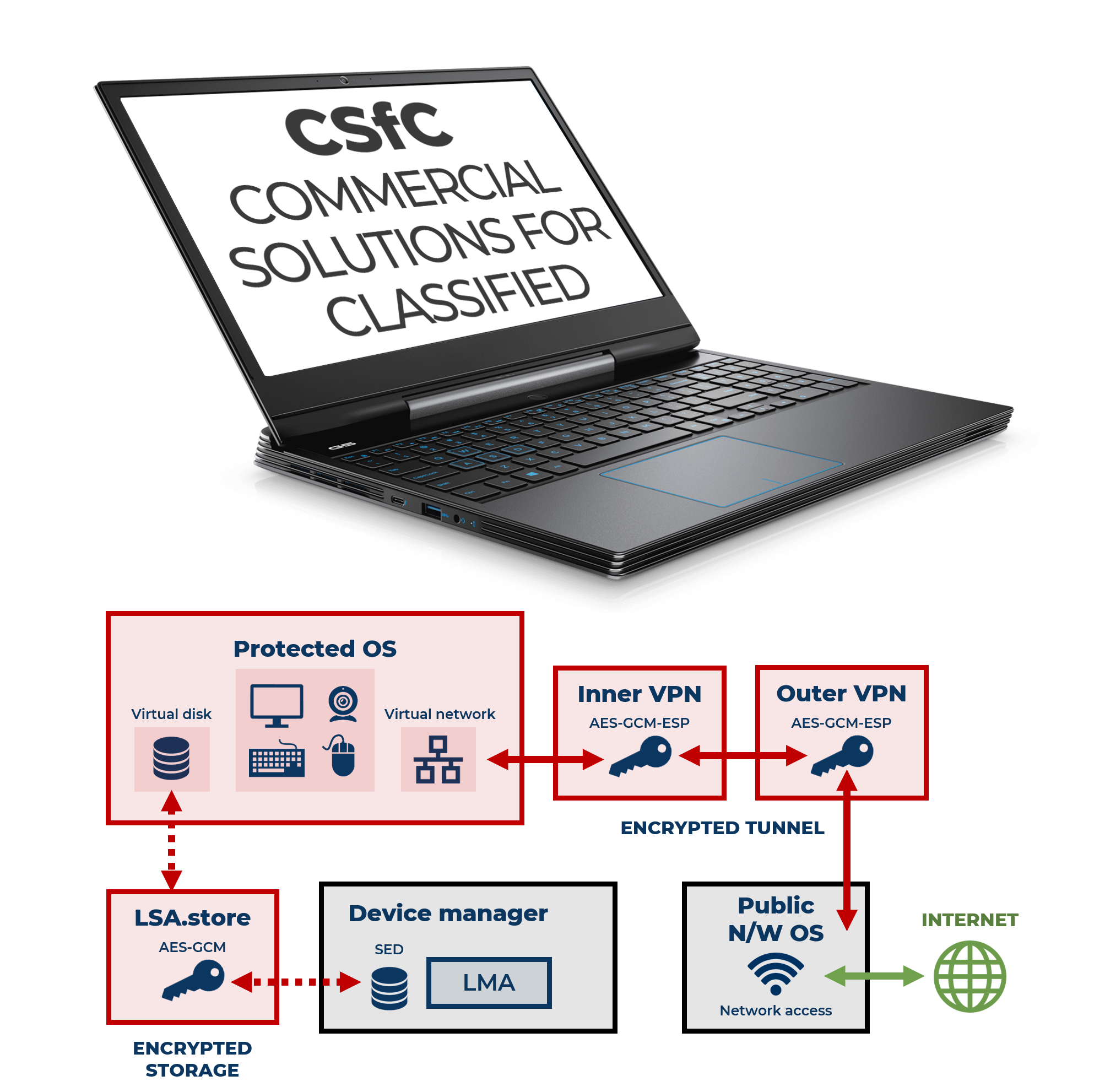 Lynx Launches LynxSafe for Improved Performance and Military Grade ...